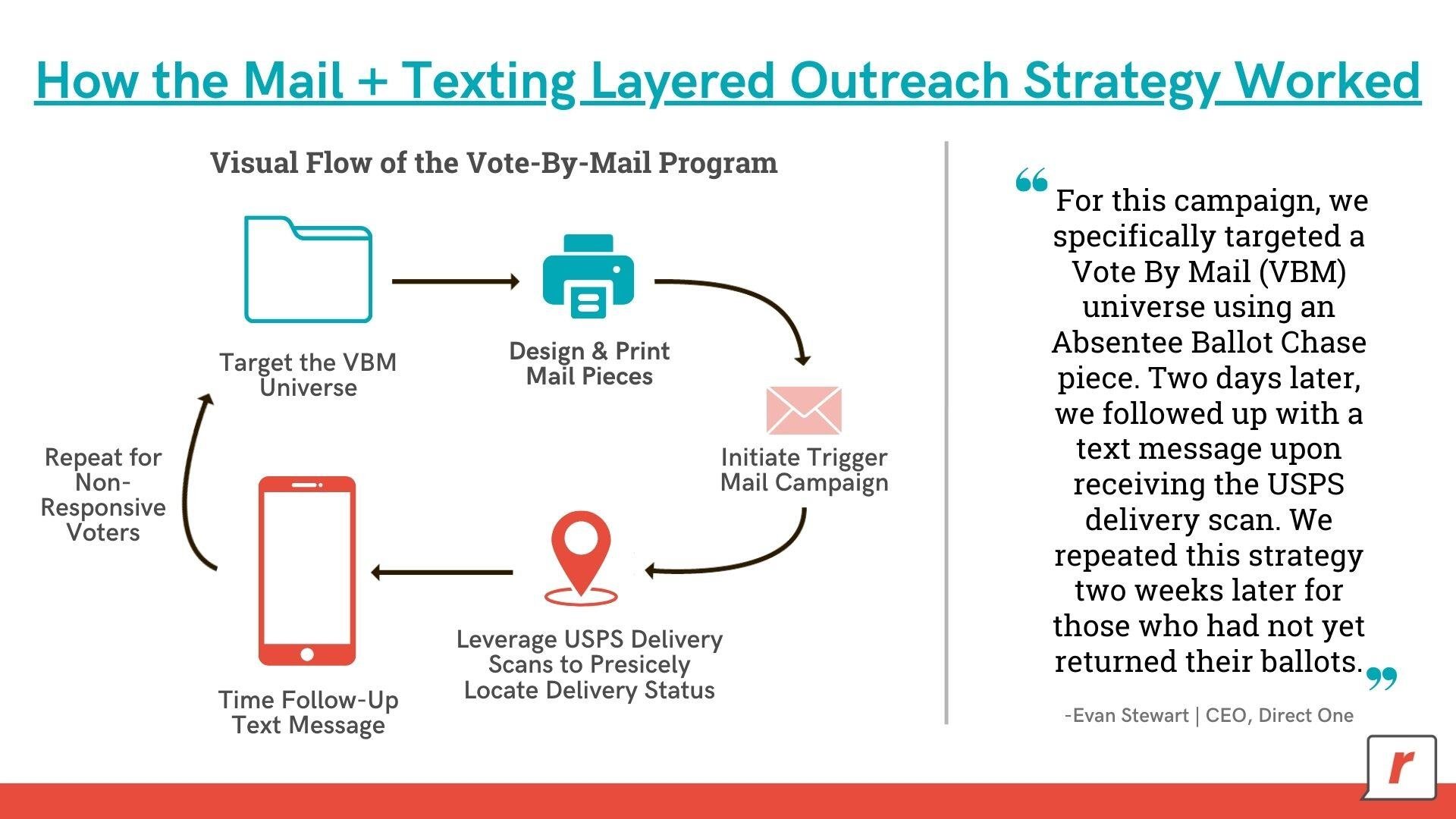 How We Won 5 Reed Awards by Powering Client Wins